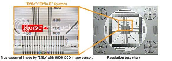 Effio คืออะไร