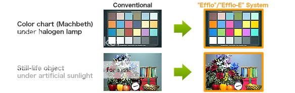 Effio คืออะไร