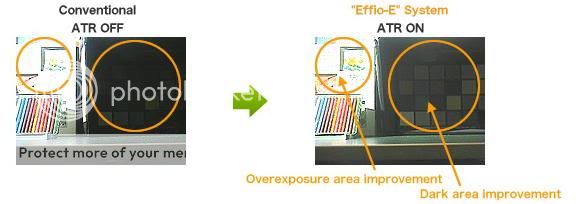 Effio คืออะไร