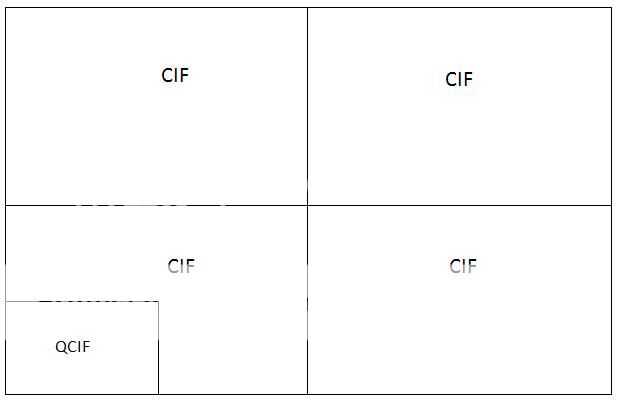 ความละเอียดของภาพที่ได้จากกล้องวงจรปิด